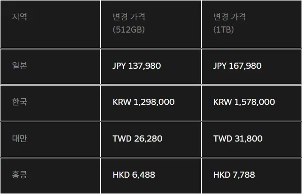 Valve Adjusts Steam Deck OLED Prices in Japan, South Korea, Taiwan, and ...